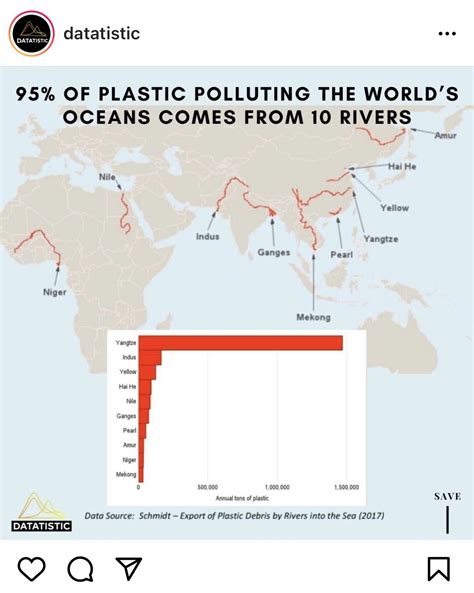 Map Of Plastic Pollution In The World