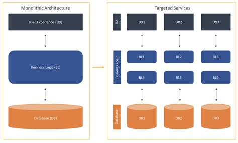 Rwe Supply And Trading Modernizes Their It Landscape On Aws Using Amazon