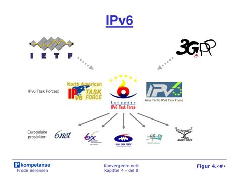 PPT TCP IP Protokollmodellen PowerPoint Presentation Free Download