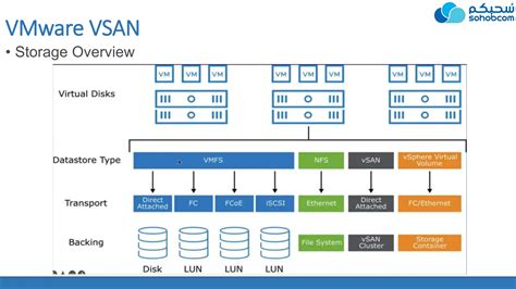 Vmware Vsphere Vcenter Vsan Presentation Pptx