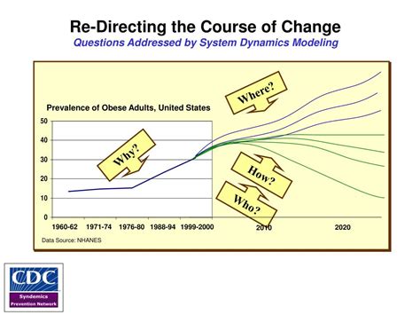 ppt understanding obesity dynamics powerpoint presentation free