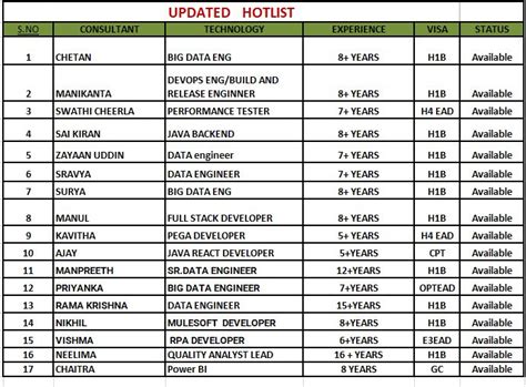 Sravani Telaprolu On Linkedin Sfdc Sfdcdeveloper Sfdcadmin Salesforce Salesforceadmin