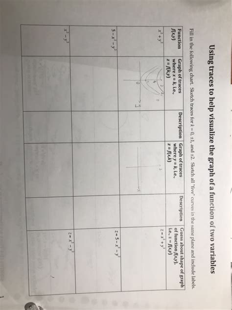 Solved Using Traces To Help Visualize The Graph Of A
