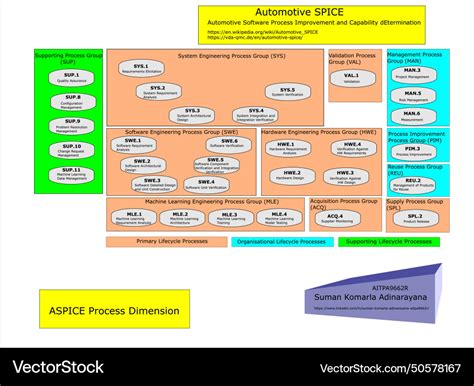 Sumanka Aspice Process Dimension Royalty Free Vector Image Sumanka Aspice Process Dimension Royalty Free Vector Image