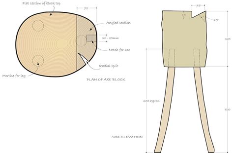 Spoon Carver S Axe Block Woodworkers Institute