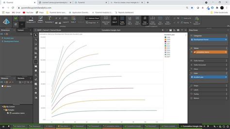 How To Create A Loss Triangle In Pyramid Analytics Questions And Answers Pyramid Analytics