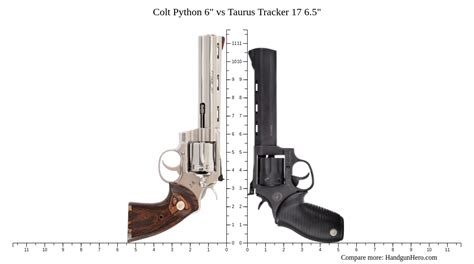 Colt Python 6 Vs Taurus Tracker 17 6 5 Size Comparison Handgun Hero