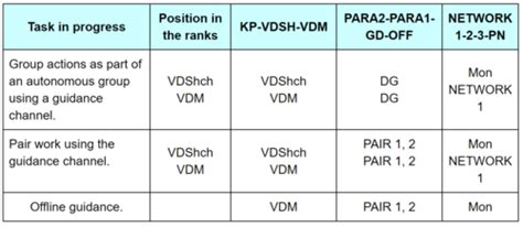 soviet gci command and datalinks secret projects forum
