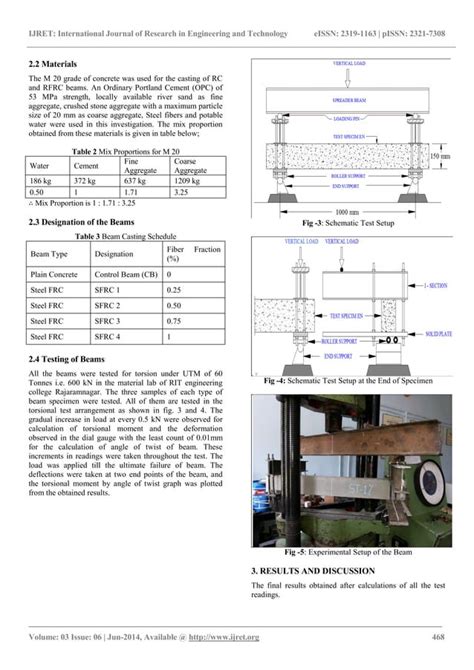 Torsional Strengthening Of Under Reinforced Concrete Beams Using Crimped Steel Fiber Pdf