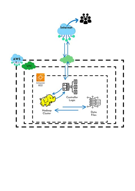 Cloud Based Bioinformatics Application Aws Hadoop Implementation By Aashish Acharya Mar
