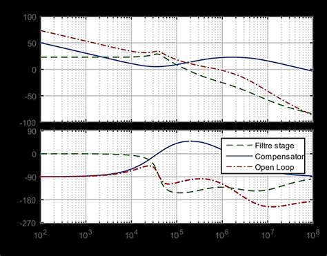 Voltage Control Open Loop Frequency Response Download Scientific Diagram
