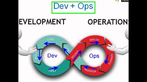 Free Online Devops Session 1 By Mr Satish Kumar Youtube