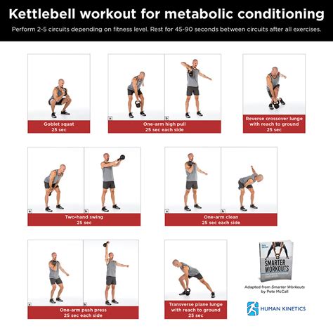 Kettlebell Workout Exercise Posterchart Hiit Workout Fitness Guide