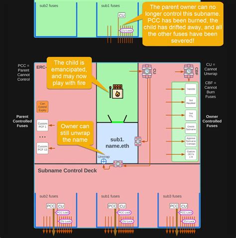 ens name wrapper explained 🧣 by william m peaster