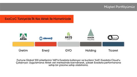 Exadata Cloud At Customer Aktek Bilişim
