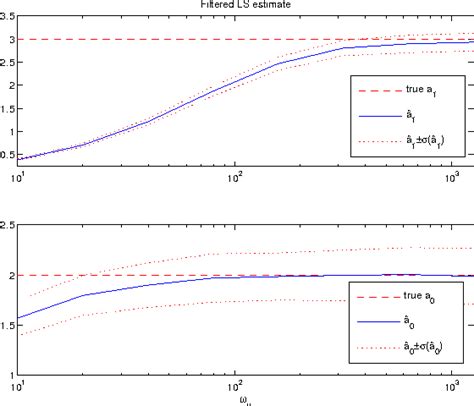 Figure 1 From Robustness Issues In Continuous Time System