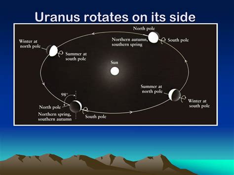 Ppt Astr 1010 Planetary Astronomy Powerpoint Presentation Free