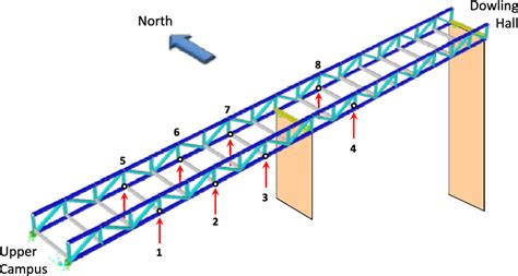 Layout Of Accelerometers On The Bridge Download Scientific Diagram