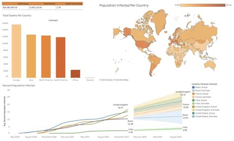 Create A Professional Tableau Data Visualization Dashboard By