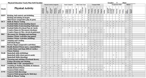 Mr Lostetter Physical Education Program Highlights Scope And Sequence
