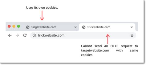 Wordpress Csrf Attacks Vulnerability And Prevention Malcare