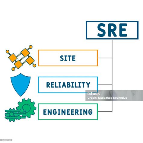 sre site reliability engineering acronym stock illustration download