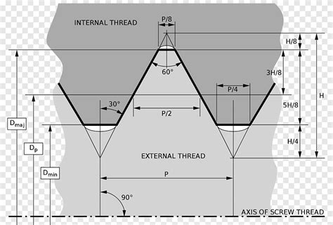 통합 나사 표준 Iso 미터 나사산 나사산 각도 나사산 각도 텍스트 Png Pngegg