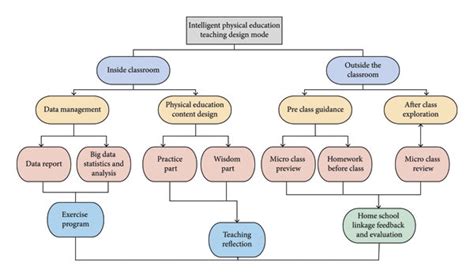 5g Multimedia Network Technology Intelligent Physical Education Download Scientific Diagram