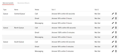 Queue Summary Total Sla Calculation Liberty Converse Cx Netcall Community