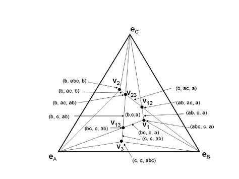 Subtropical Hyperplane Arrangement Download Scientific Diagram