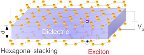 Schematic Structure Of Double Layer Graphene In Hexagonal Stacking
