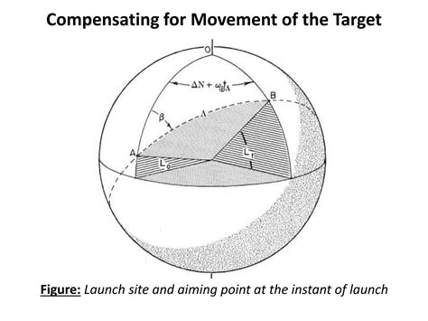 13875446 Ballistic Missile Trajectoriesppt