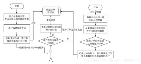 Rabbitmq实战之（六）死信队列实战rabbitmq 死信队列使用示例 Csdn博客