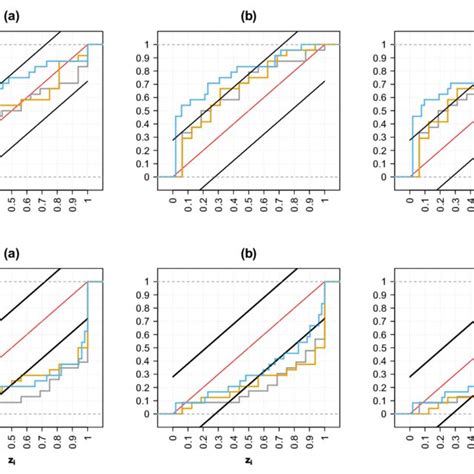 Schematic Of The Quantile Mapping Versus Quantile Delta Mapping