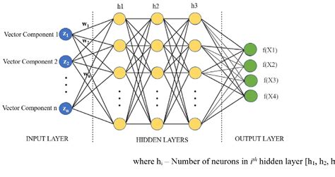 Figure From A Deep Learning Based Multimodal System For Covid Diagnosis Using Breathing