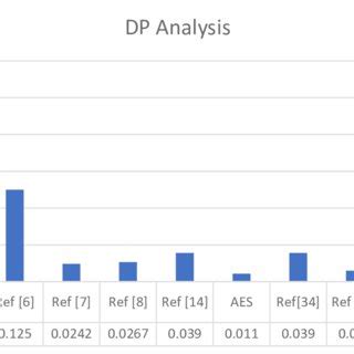 Differential Approximation Probability Analysis Download Scientific Diagram