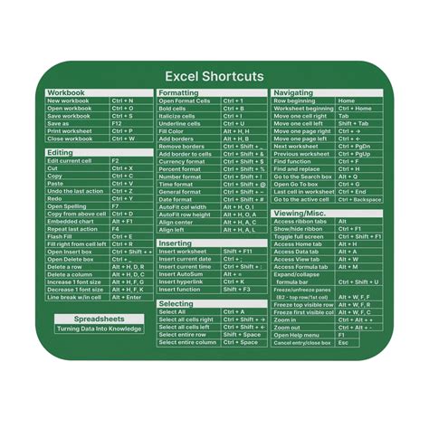 Excel Shortcuts Mouse Pad Keyboard Shortcuts Employee Gift White Elephant Gift Witty