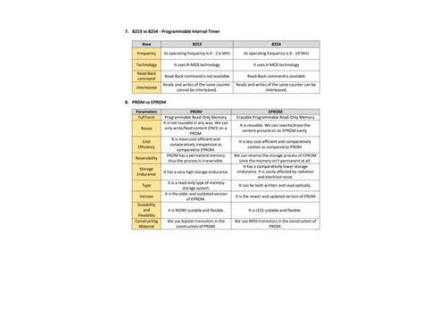 Microprocessornotespptx