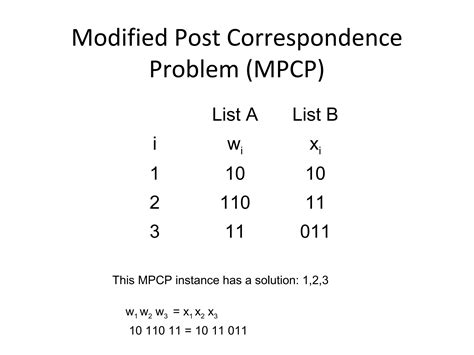 Posts Correspondence Problem Ppt