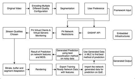 Proposed Experimental Framework For Feature Evaluation Download