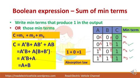 Min Term And Max Term How To Find Sum Of Min Terms And Product Of Max Terms Youtube