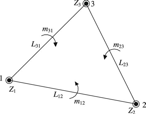 Equilibrium Morley Finite Element From [11] Download Scientific Diagram