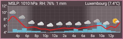 Github Gitsaibot Af Weather Widget Graph Weather Widget For Android
