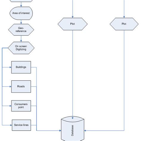 Pdf Application Of Gis In Electrical Distribution Network System