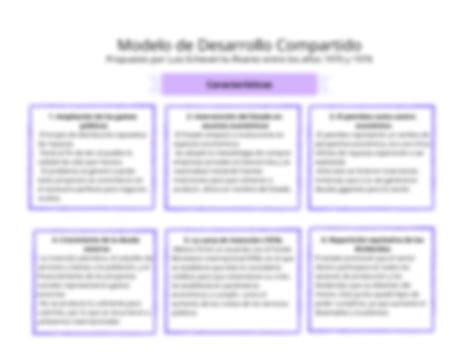 SOLUTION: Mapas mentales de los modelos economicos en mexico de 1934 a ...