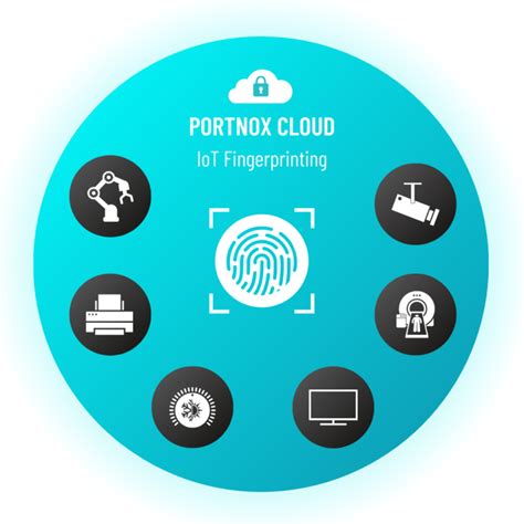 Portnox Nac Zero Trust Access Control Portnox