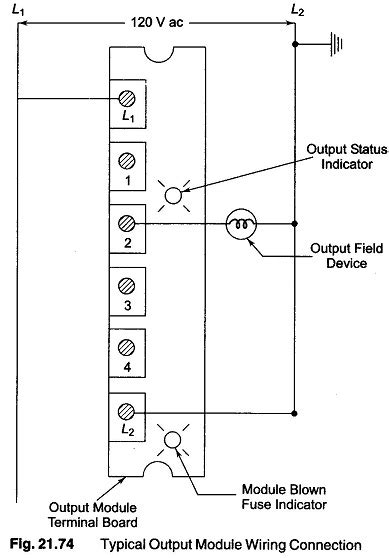 PLC Hardware Components Specifications Wiring Connection