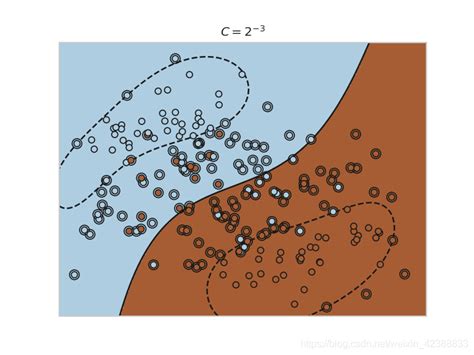 支持向量机svm分类实现（kernel Tricks 正则化，gridsearch） Pythonkernel Tricks Csdn博客