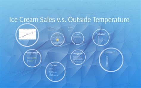 Ice Cream Sales V S Outside Temperature By Jeremy Breddan On Prezi