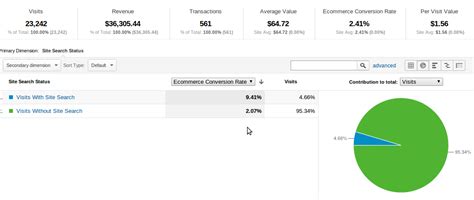 Ecommerce Conversion Optimization Checklist Texas Seo